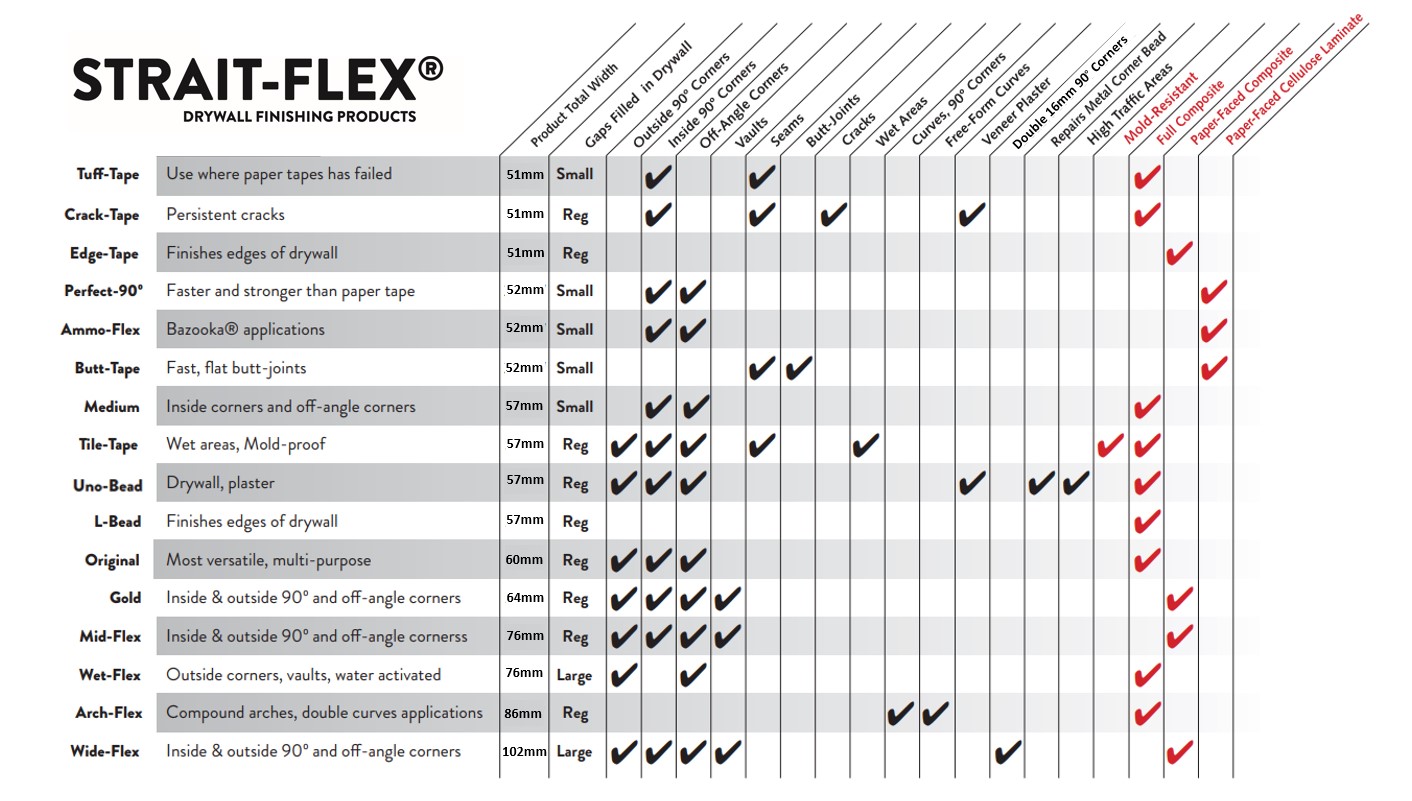 Strait-Flex Drywall Solutions